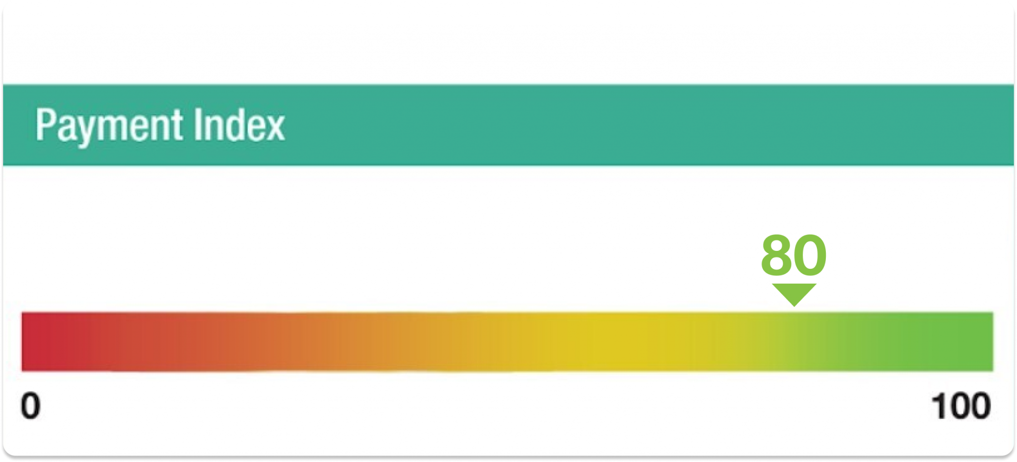 Growegy – Growth Strategy