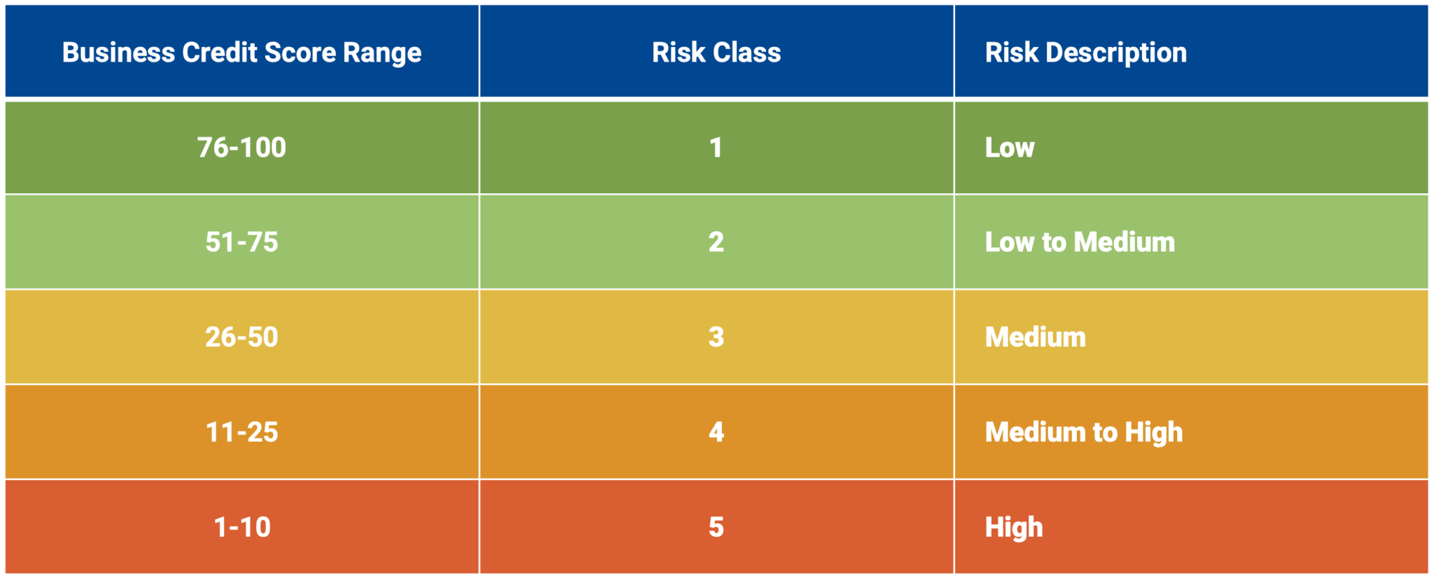 Experian’s Business Credit Score: Intelliscore Plus - Growegy