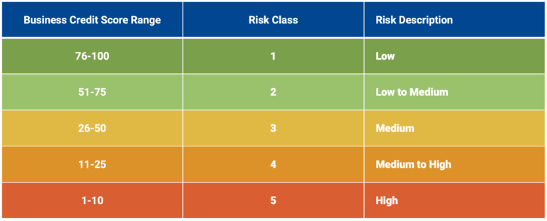 Experian’s Business Credit Score: Intelliscore Plus - Growegy